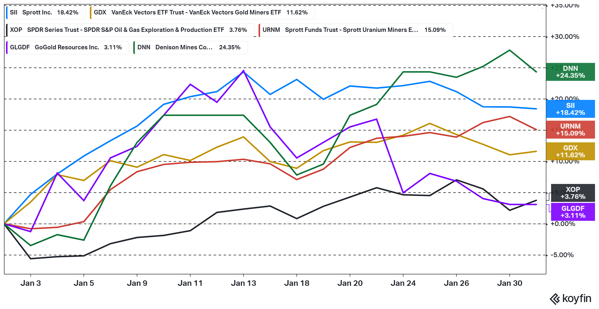 Portfolio Update 31/01/2023 | Off The Beaten Path | Seeking Alpha ...