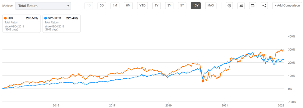 The Hartford Financial Services: Nothing Boring About Market-Beating ...