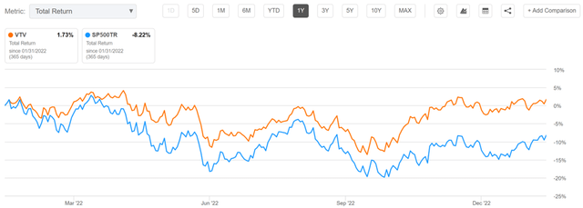 Vanguard Value ETF (VTV): Value Is Back In Fashion | Seeking Alpha
