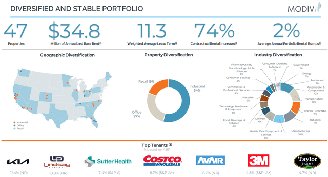 Modiv: Gauging The Safety Of The 9%-Yielding Dividend (NYSE:MDV ...