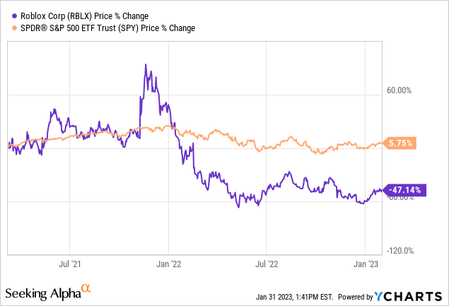 Roblox (RBLX), Logging Off | Seeking Alpha