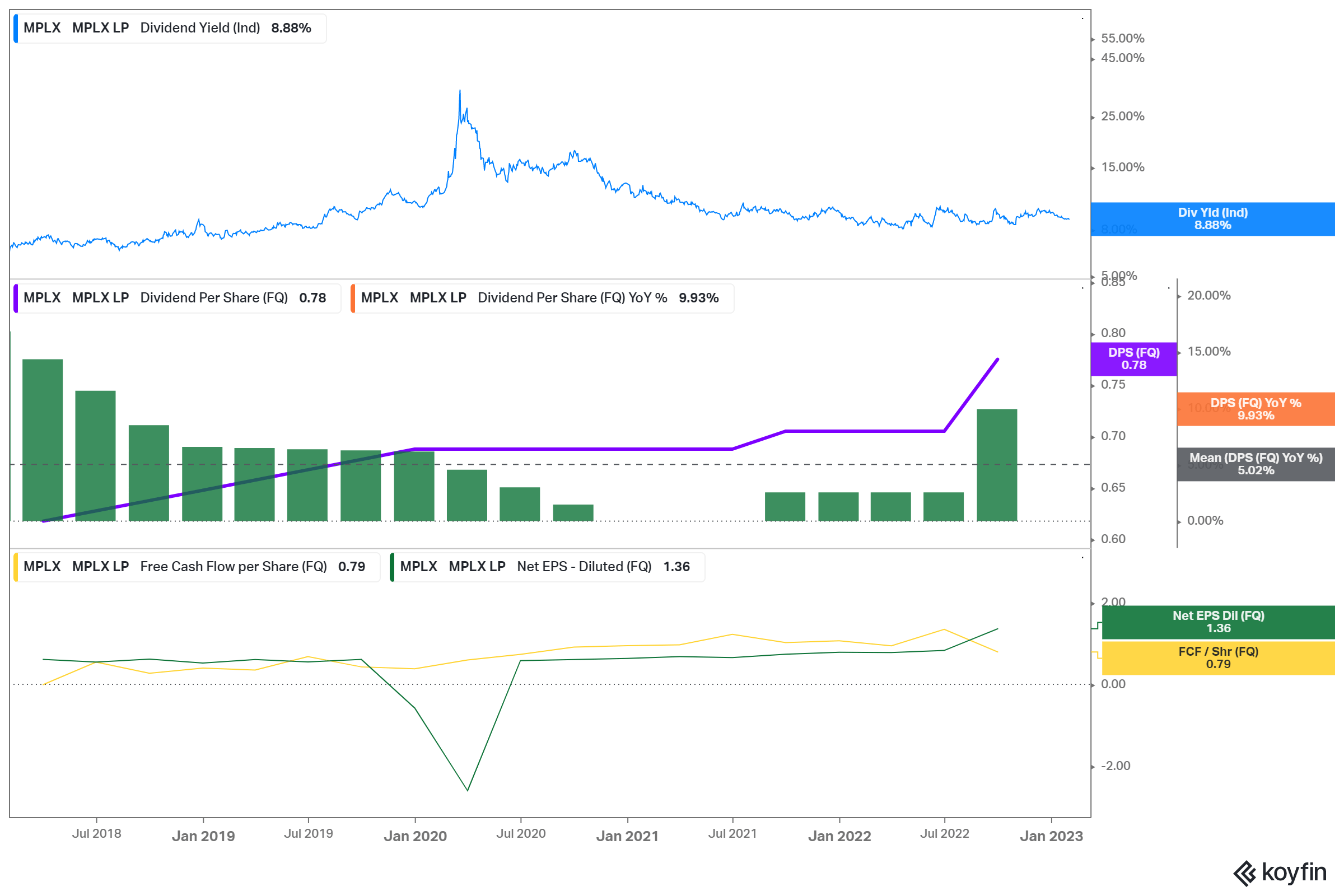 MPLX Q4 Earnings: It's Time To Revisit The Stock | Seeking Alpha