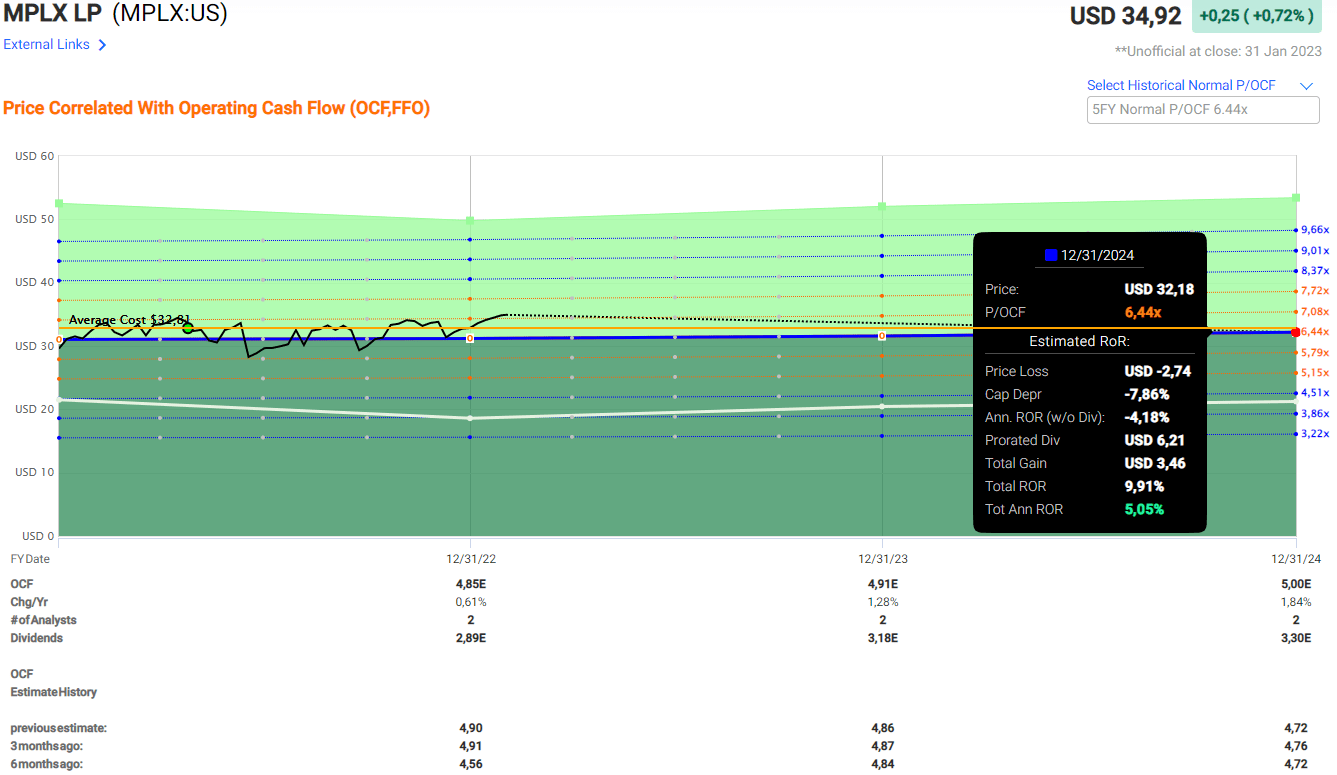 MPLX Q4 Earnings: It's Time To Revisit The Stock | Seeking Alpha