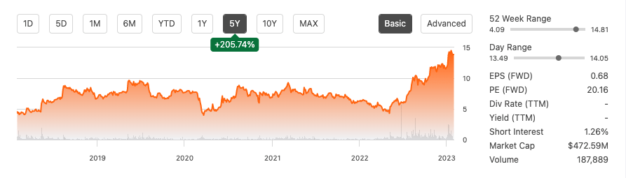 CECO Environmental: Focused On Profitable Short-Cycle Projects (NASDAQ ...