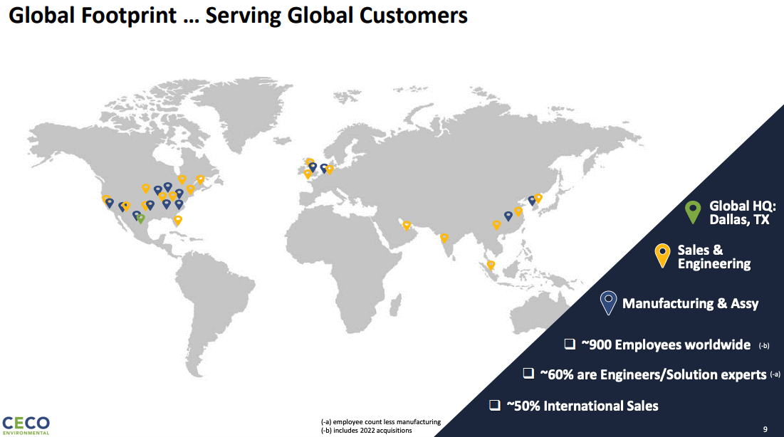 CECO Environmental: Focused On Profitable Short-Cycle Projects (NASDAQ ...