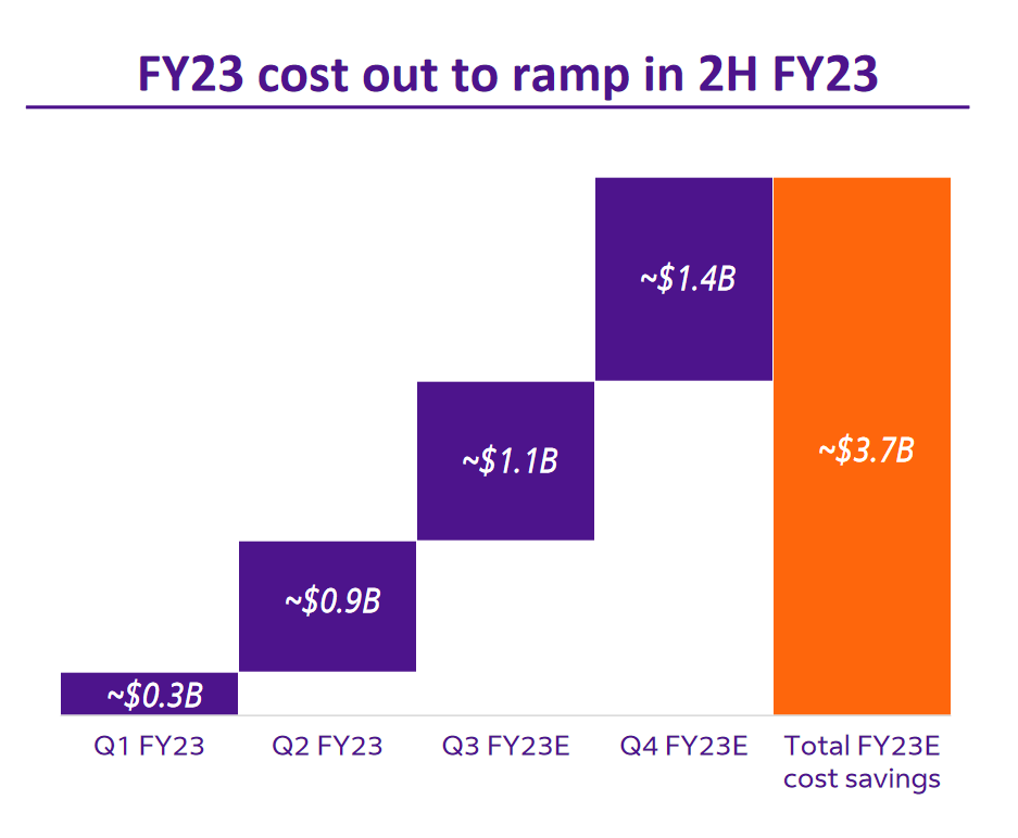 FedEx: Blue Chip Traded At Discount (NYSE:FDX) | Seeking Alpha