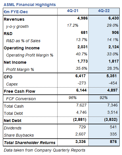 ASML: Robust Earnings, Still A Hold (NASDAQ:ASML) | Seeking Alpha