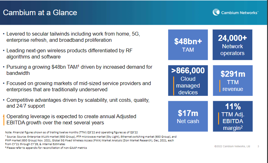 Cambium Networks: Growth To Accelerate In FY23 (NASDAQ:CMBM) | Seeking ...