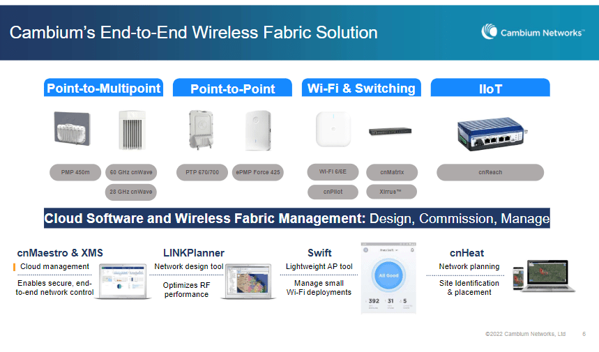 Cambium Networks: Growth To Accelerate In FY23 (NASDAQ:CMBM) | Seeking ...
