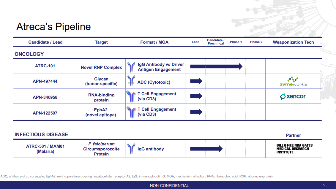 Atreca (BCEL) Locks In A Catalyst In The Oncology Space | Seeking Alpha