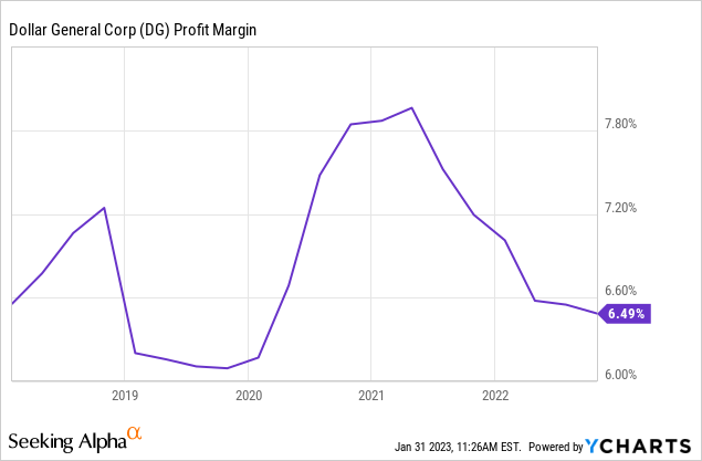 Dollar General: Keep An Eye On The Leverage (NYSE:DG) | Seeking Alpha
