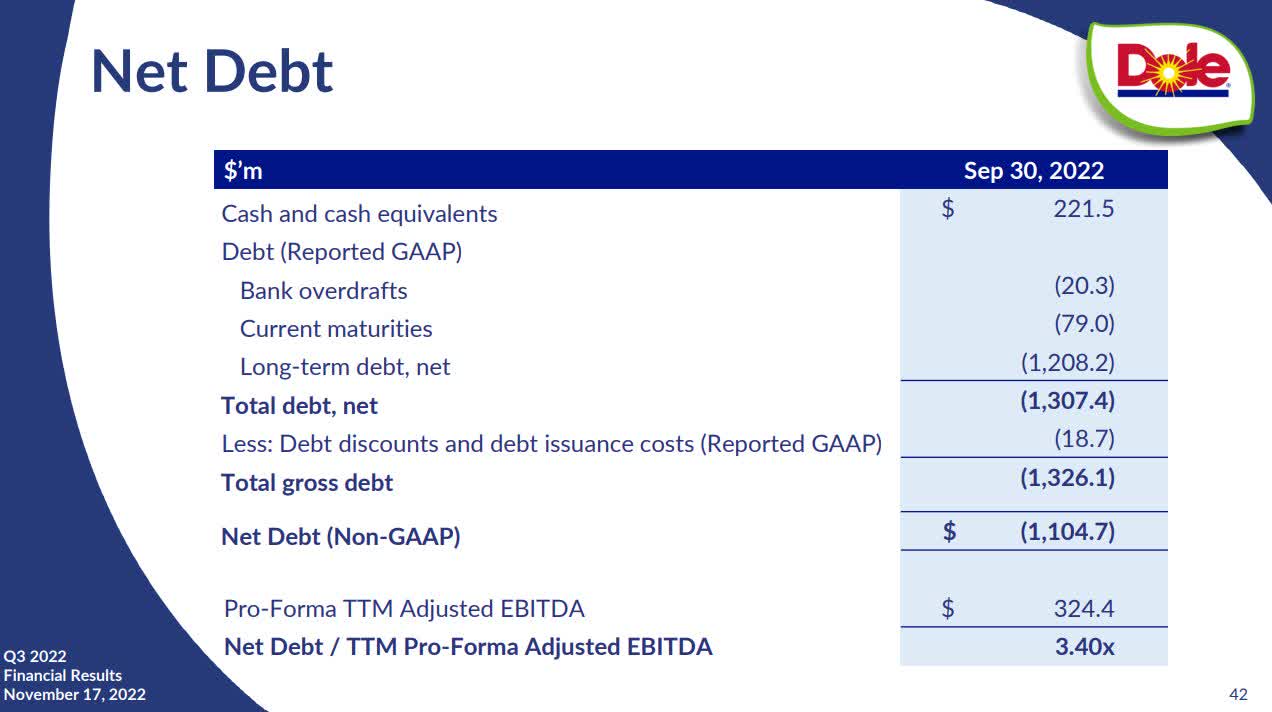 Dole: Sale Of Fresh Vegetables To Chiquita Is A Home Run (NYSE:DOLE ...