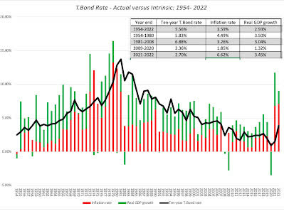 Data Update 3 For 2023: Inflation And Interest Rates | Seeking Alpha