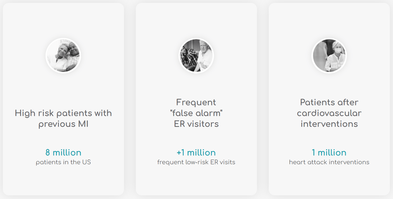 HeartBeam (BEAT) - Heart Attack Detection With Remote Monitoring ...