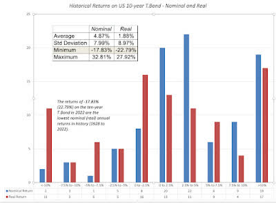 Data Update 3 For 2023: Inflation And Interest Rates | Seeking Alpha