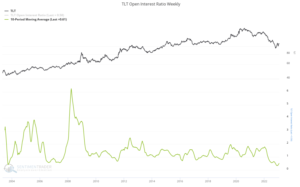 The Bull Case For Bonds Revisited | Seeking Alpha