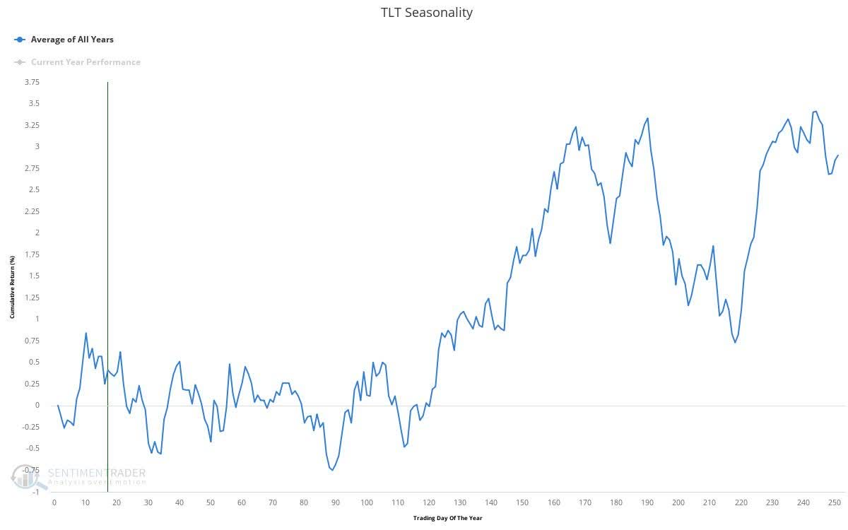 The Bull Case For Bonds Revisited | Seeking Alpha