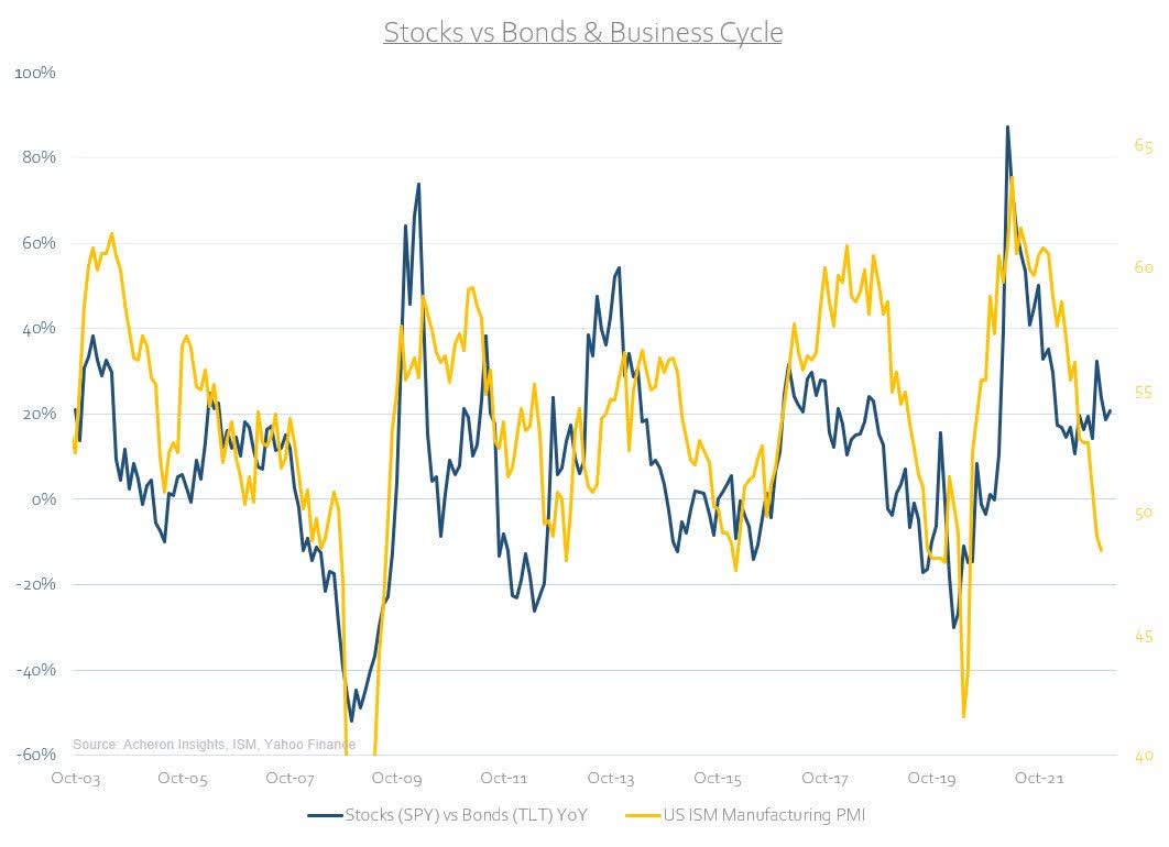 The Bull Case For Bonds Revisited | Seeking Alpha