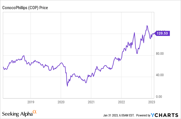 ConocoPhillips Stock: Strong APLNG Results Will Buoy Thursday's Q4 ...