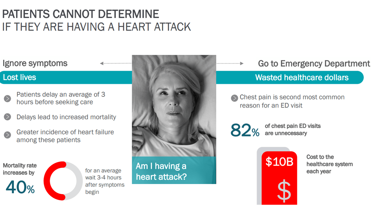 HeartBeam (BEAT) - Heart Attack Detection With Remote Monitoring ...