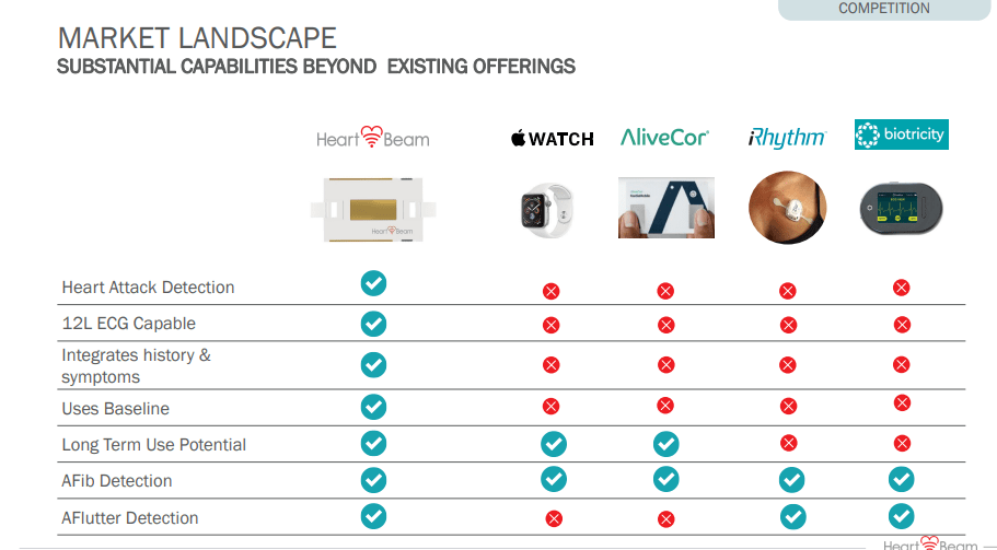 HeartBeam (BEAT) - Heart Attack Detection With Remote Monitoring ...