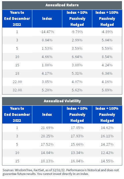 New Models For Dynamically Hedging Currency Exposure | Seeking Alpha