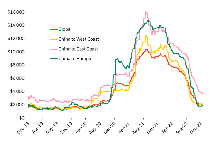 Where Is The Recession? | Seeking Alpha