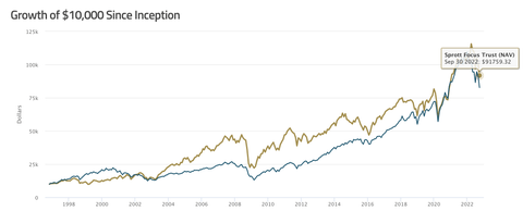 Sprott Focus Trust: An Incredibly Well-Managed Cyclical Fund (NASDAQ ...