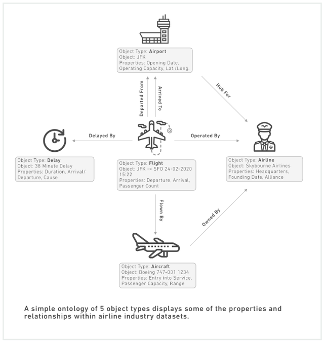 Palantir: Karpe Diem At $5 (NYSE:PLTR) | Seeking Alpha