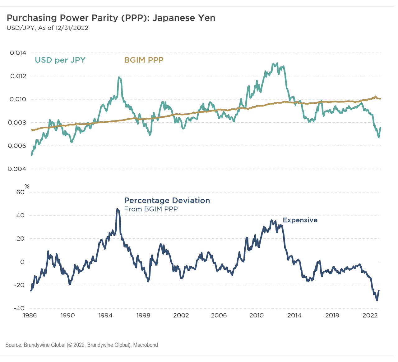 Chart Of The Moment: What’s Not To Like About The Yen? | Seeking Alpha