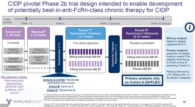 Immunovant Stock: Initiating With A Buy Rating (NASDAQ:IMVT) | Seeking ...