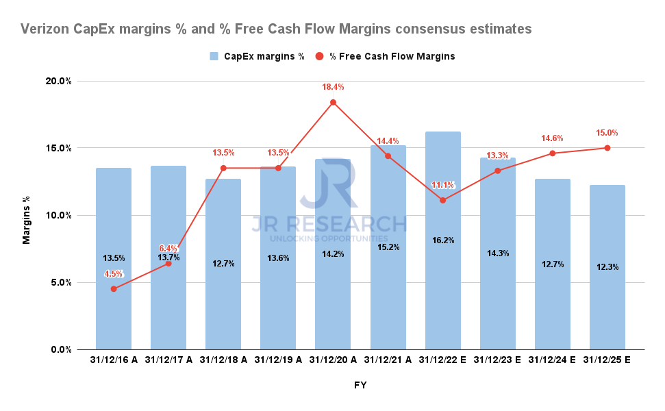 Verizon: Brace For Impact (NYSE:VZ) | Seeking Alpha