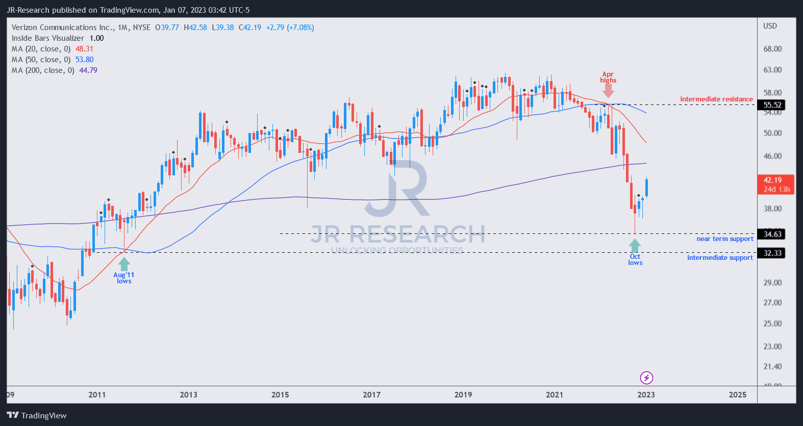 Verizon: Brace For Impact (NYSE:VZ) | Seeking Alpha