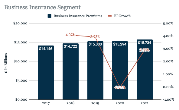 Travelers: Reliable Dividend With Significant Growth Potential ...