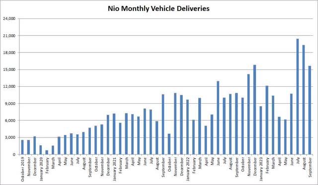 NIO Takes A Step Forward (NYSE:NIO) | Seeking Alpha