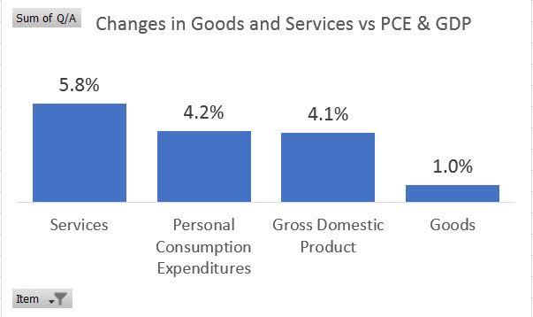 5 Takeaways From Latest GDP Report | Seeking Alpha