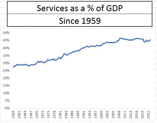 5 Takeaways From Latest GDP Report | Seeking Alpha