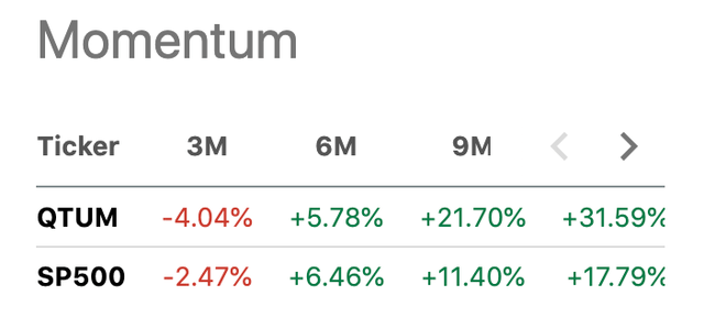 Defiance Quantum ETF Is Charged With Momentum (NYSEARCA:QTUM) | Seeking ...