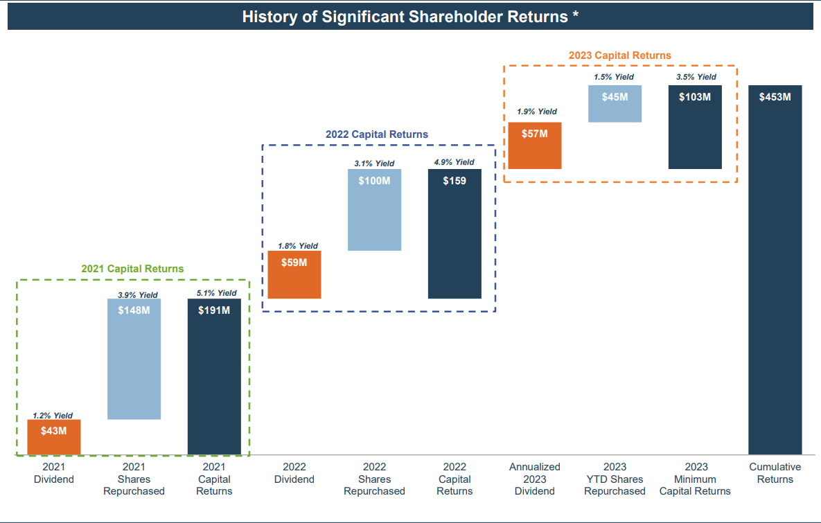 SSR Mining: Further Weakness Should Present A Buying Opportunity ...