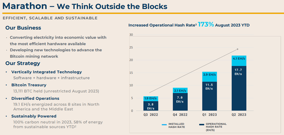 Marathon Digital: Dilution And Halving, Better To Just Own Bitcoin ...