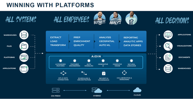 Alteryx: Why It's Not A Core Portfolio Holding (NYSE:AYX) | Seeking Alpha