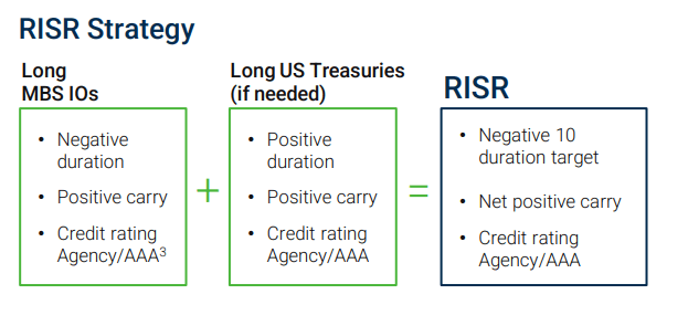 RISR: Rising Up To The Occasion | Seeking Alpha