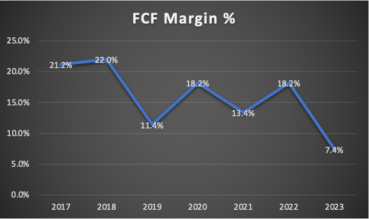 TSMC: Near-Term Downside Is Highly Probable (Rating Downgrade) (NYSE ...