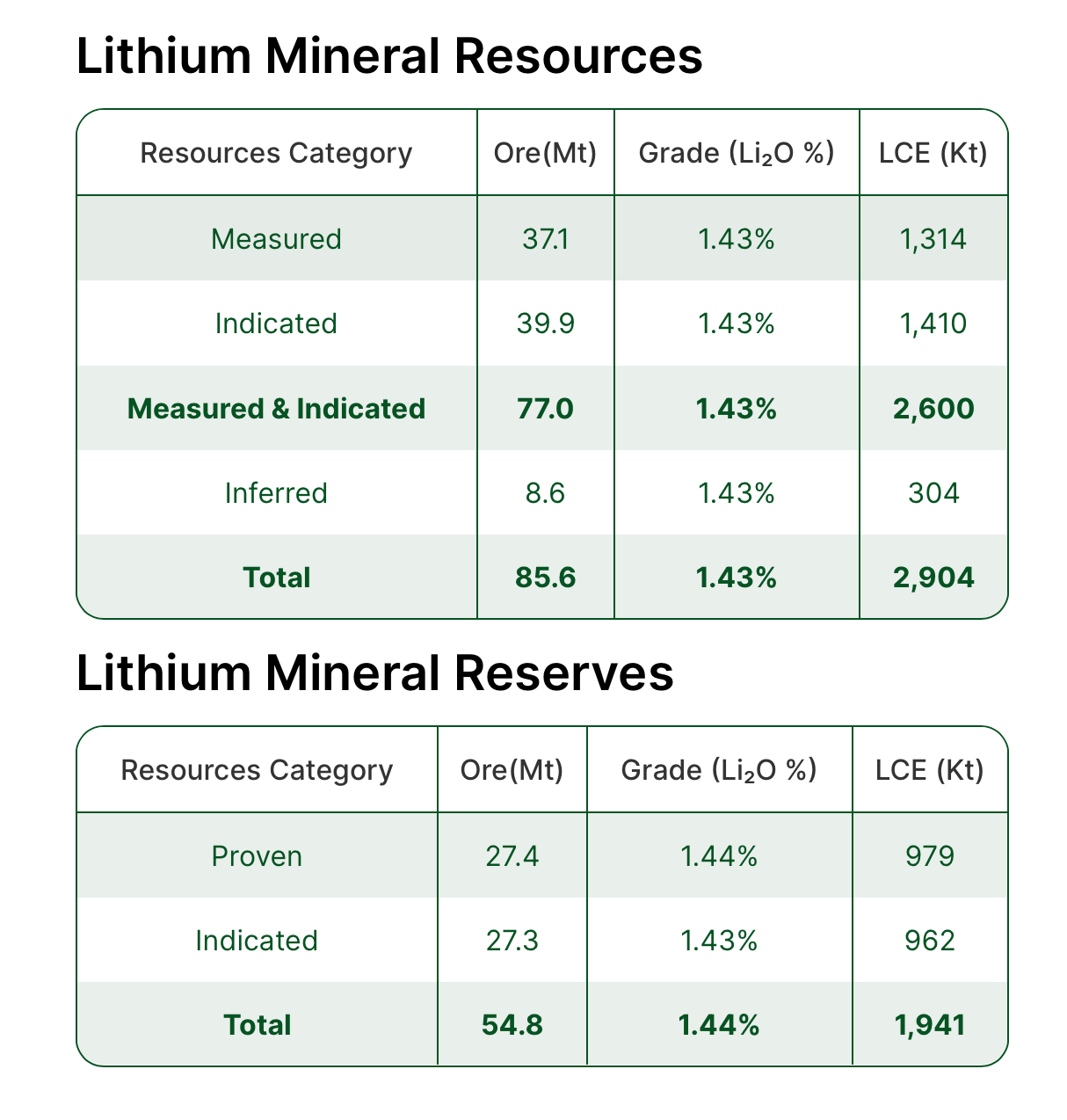 Sigma Lithium: Green Energy Darling (NASDAQ:SGML) | Seeking Alpha