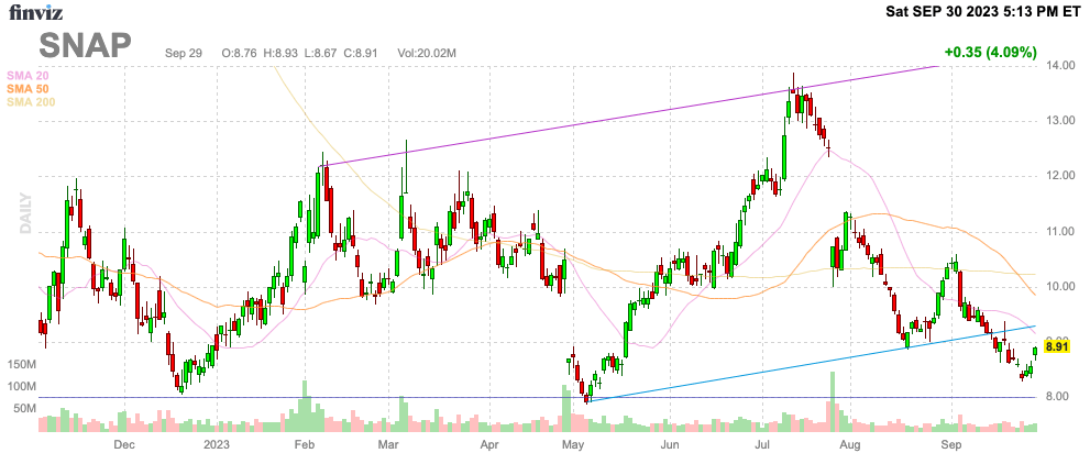 Snap Stock: 5 Million Reasons To Own (NYSE:SNAP) | Seeking Alpha