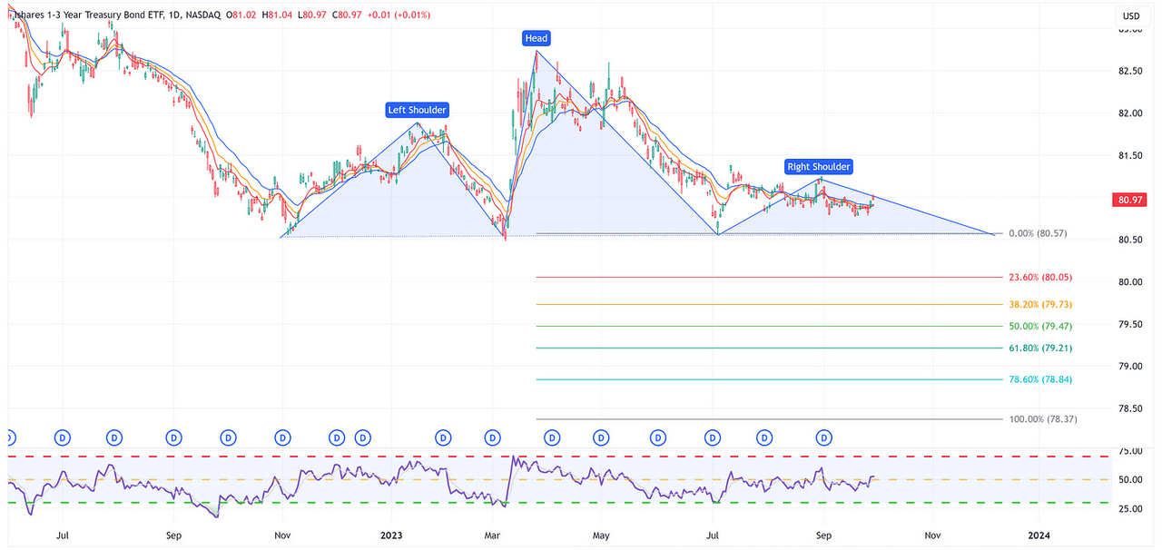 All Eyes Turn Towards The Seasonally Strong Fourth Quarter (SPX) | Seeking Alpha