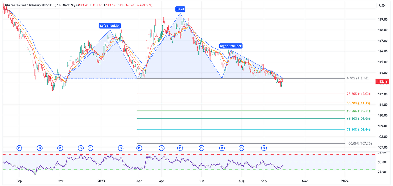 All Eyes Turn Towards The Seasonally Strong Fourth Quarter (SPX) | Seeking Alpha
