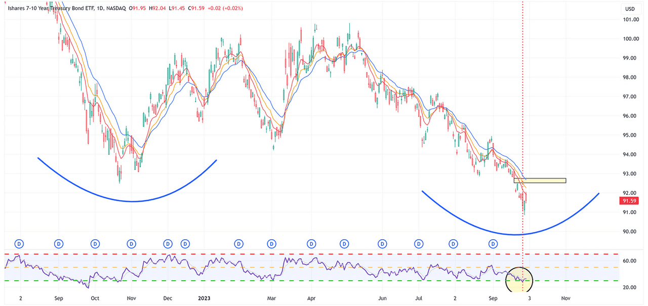 All Eyes Turn Towards The Seasonally Strong Fourth Quarter (SPX) | Seeking Alpha