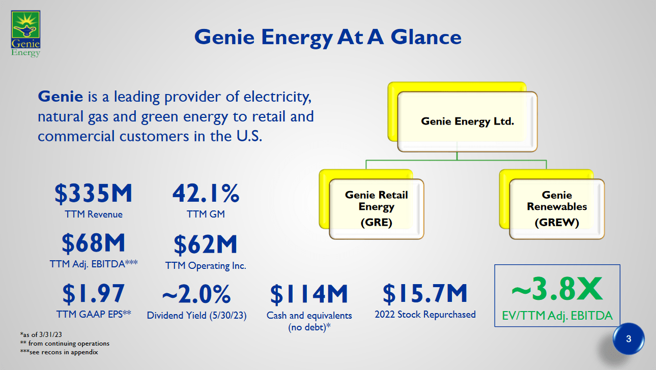 Genie Energy Continues To Show A Lot Of Potential (NYSE:GNE) | Seeking Alpha