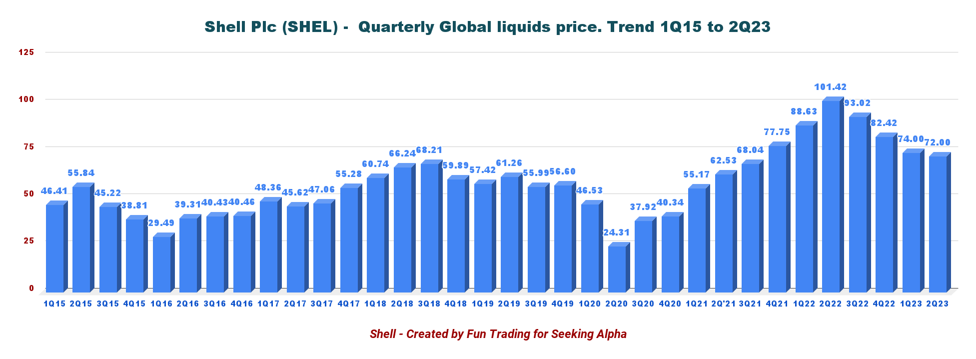 SHELL plc: Integrated Gas Expected To Drop In 3Q23 (NYSE:SHEL ...